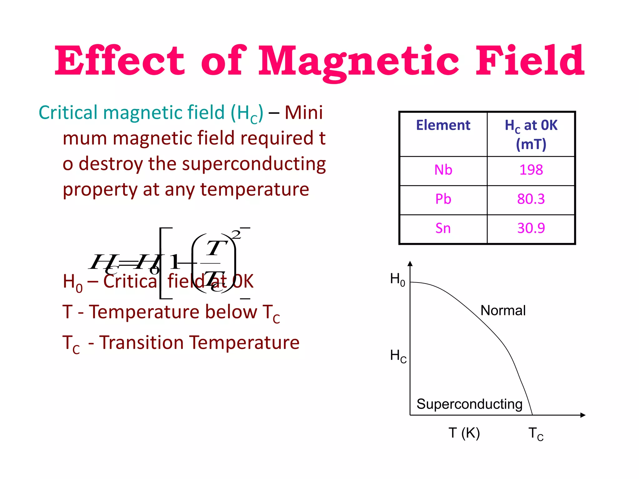 Superconducting Materials Ppt