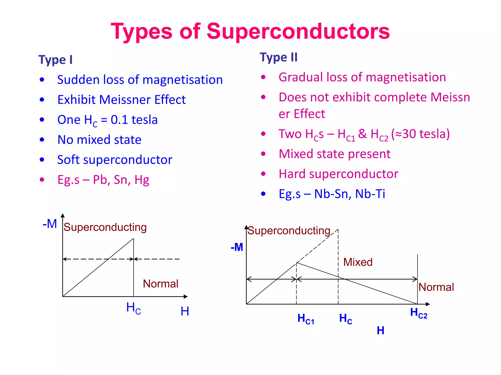 Superconducting materials | PPT