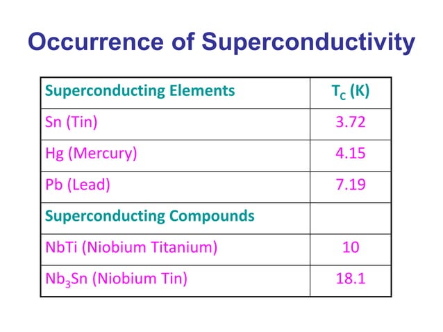 Superconducting materials | PPT