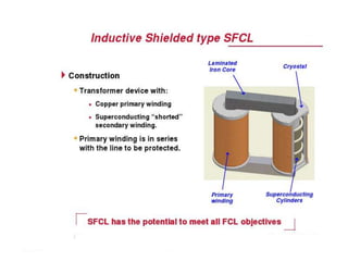 Superconducting fault current limiters | PPT