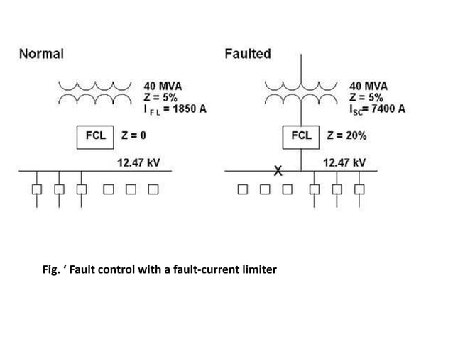 Superconducting fault current limiters | PPT | Free Download