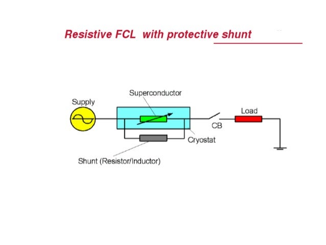 Superconducting Fault Current Limiters