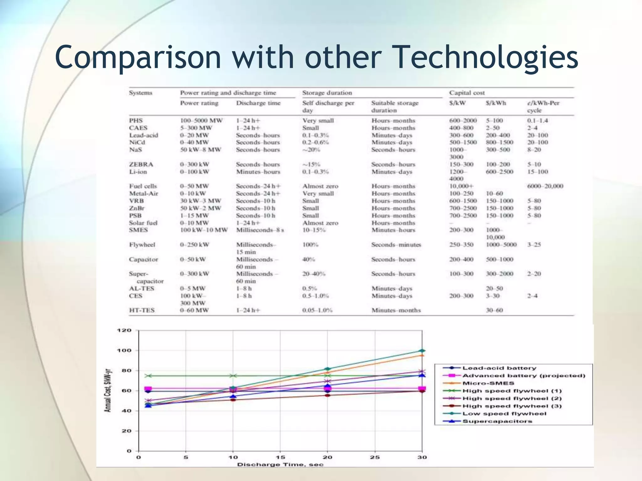 Superconducting magnetic energy storage | PPTX