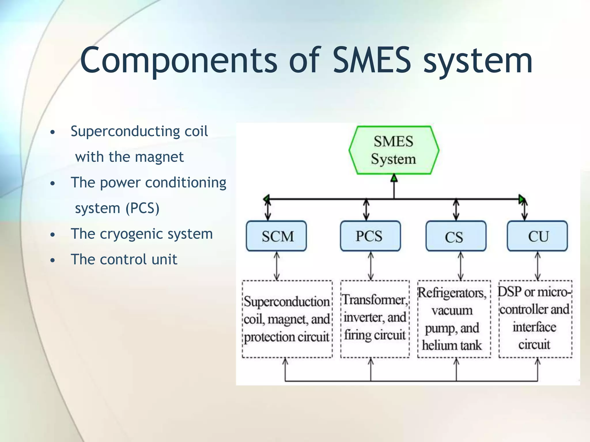 Superconducting magnetic energy storage | PPTX