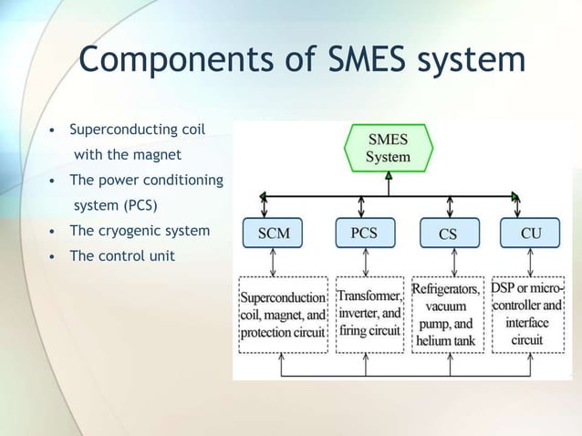 Superconducting magnetic energy storage | PPTX | Small and Medium-sized ...