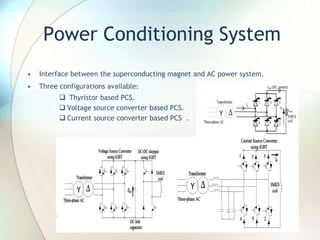 Superconducting magnetic energy storage | PPTX