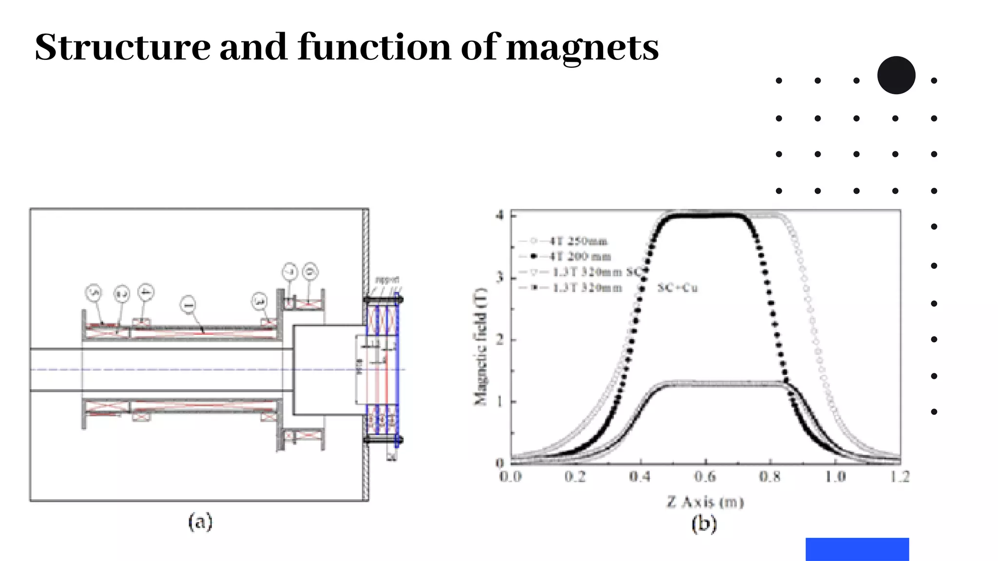 Superconducting magnets on Material Science | PPT