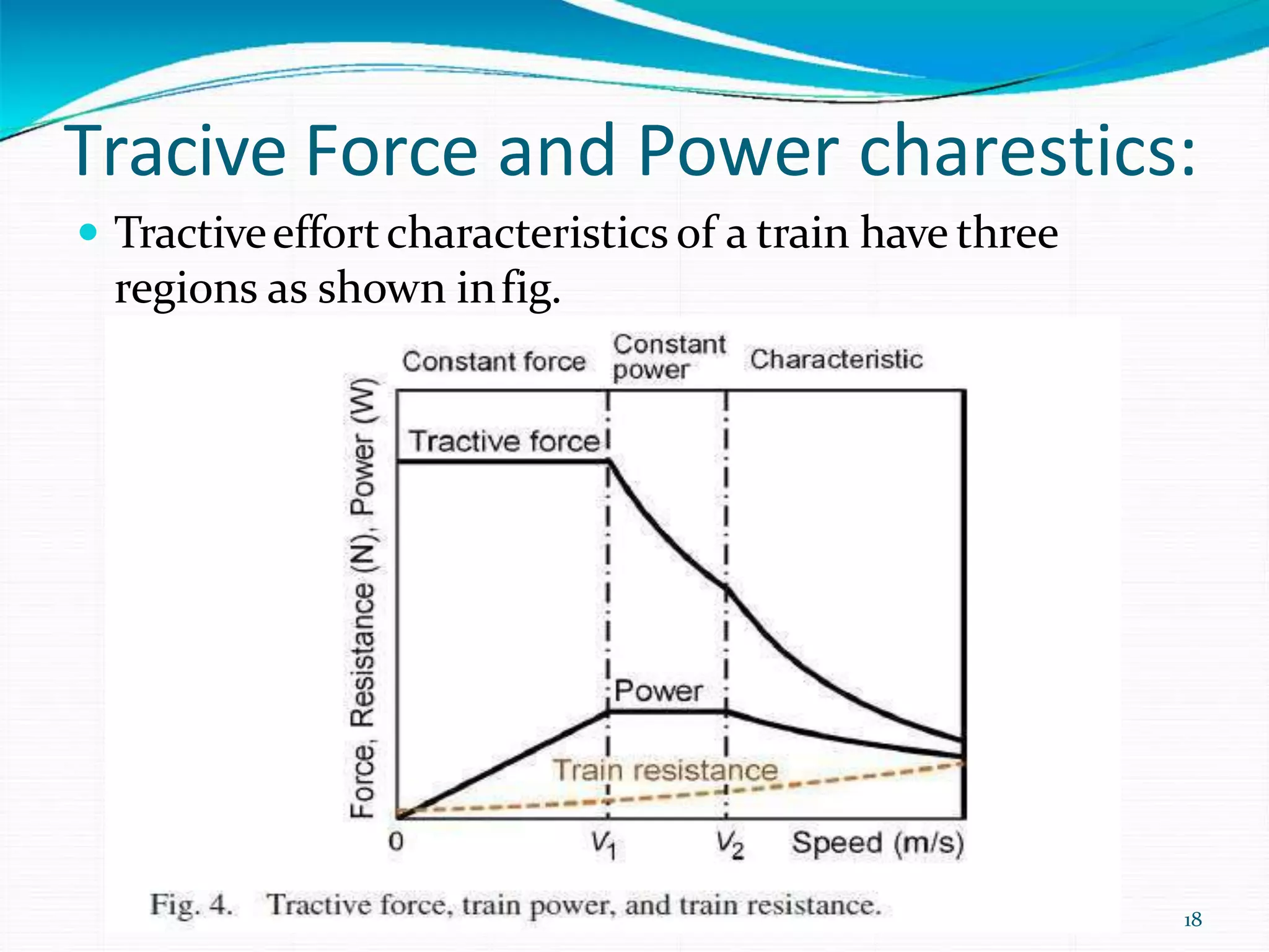 ppt on the Super conducting power cable in dc electric railway systems ...