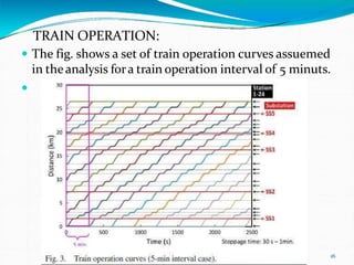 ppt on the Super conducting power cable in dc electric railway systems ...