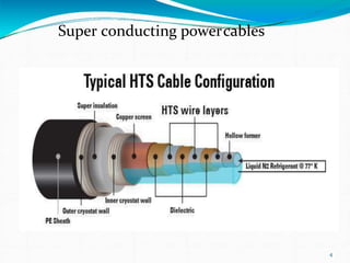 ppt on the Super conducting power cable in dc electric railway systems ...