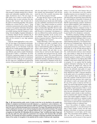Superconducting qubits for quantum information an outlook | PDF