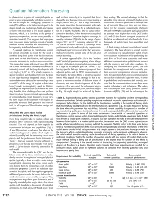 Superconducting qubits for quantum information an outlook | PDF