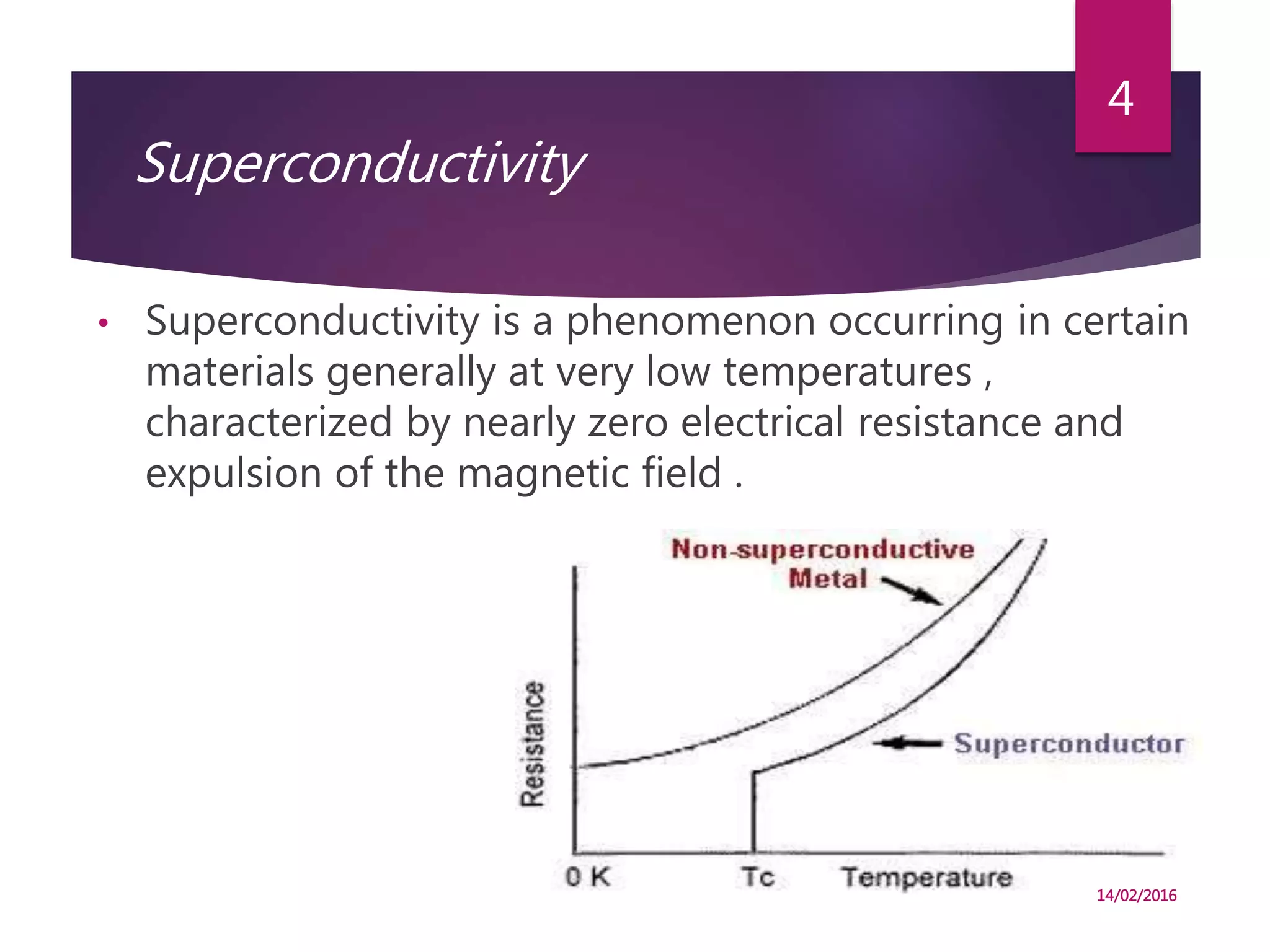 Superconductivity | PPTX