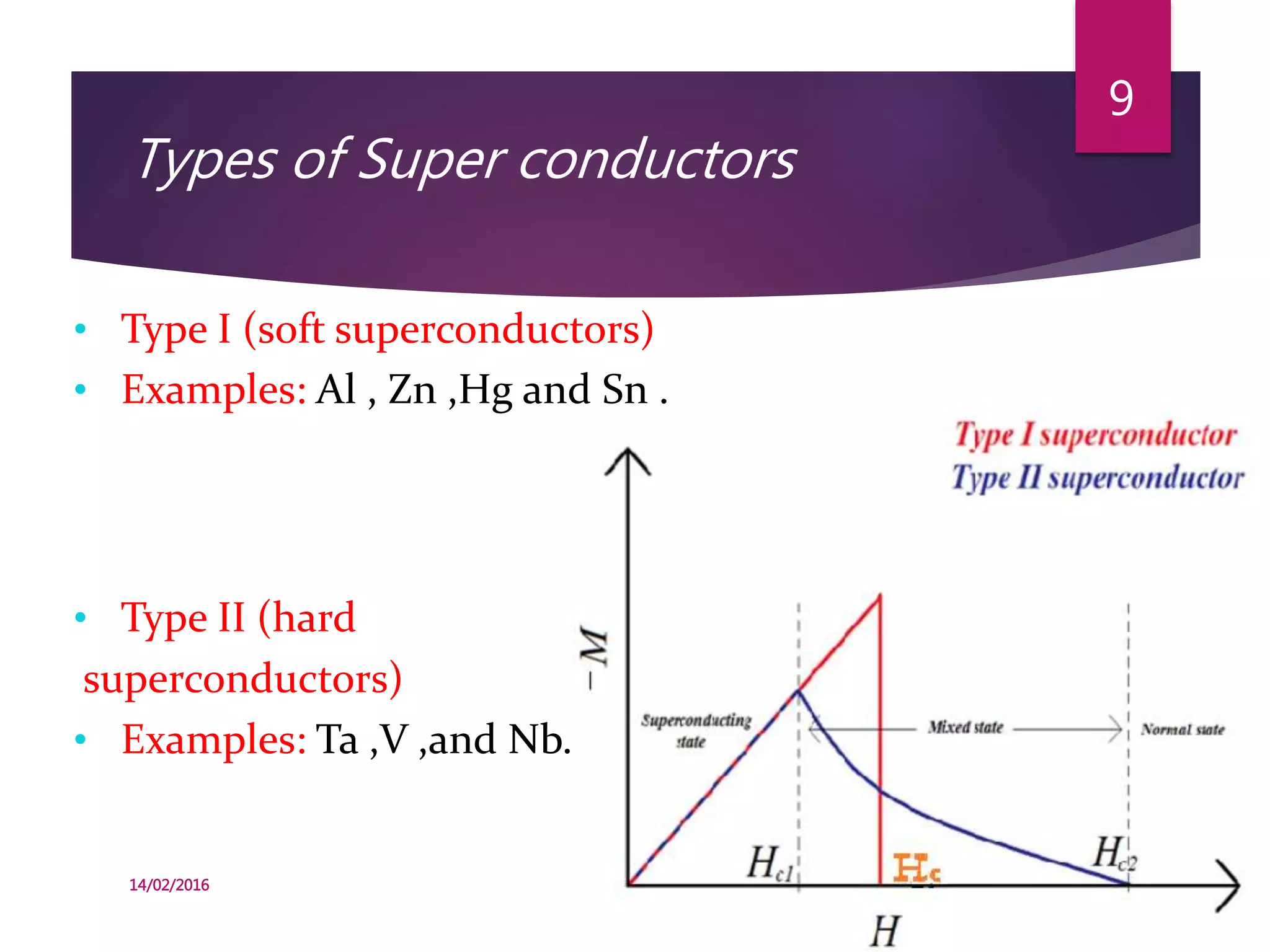 Superconductivity | PPTX
