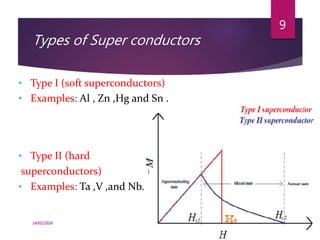 Superconductivity | PPTX