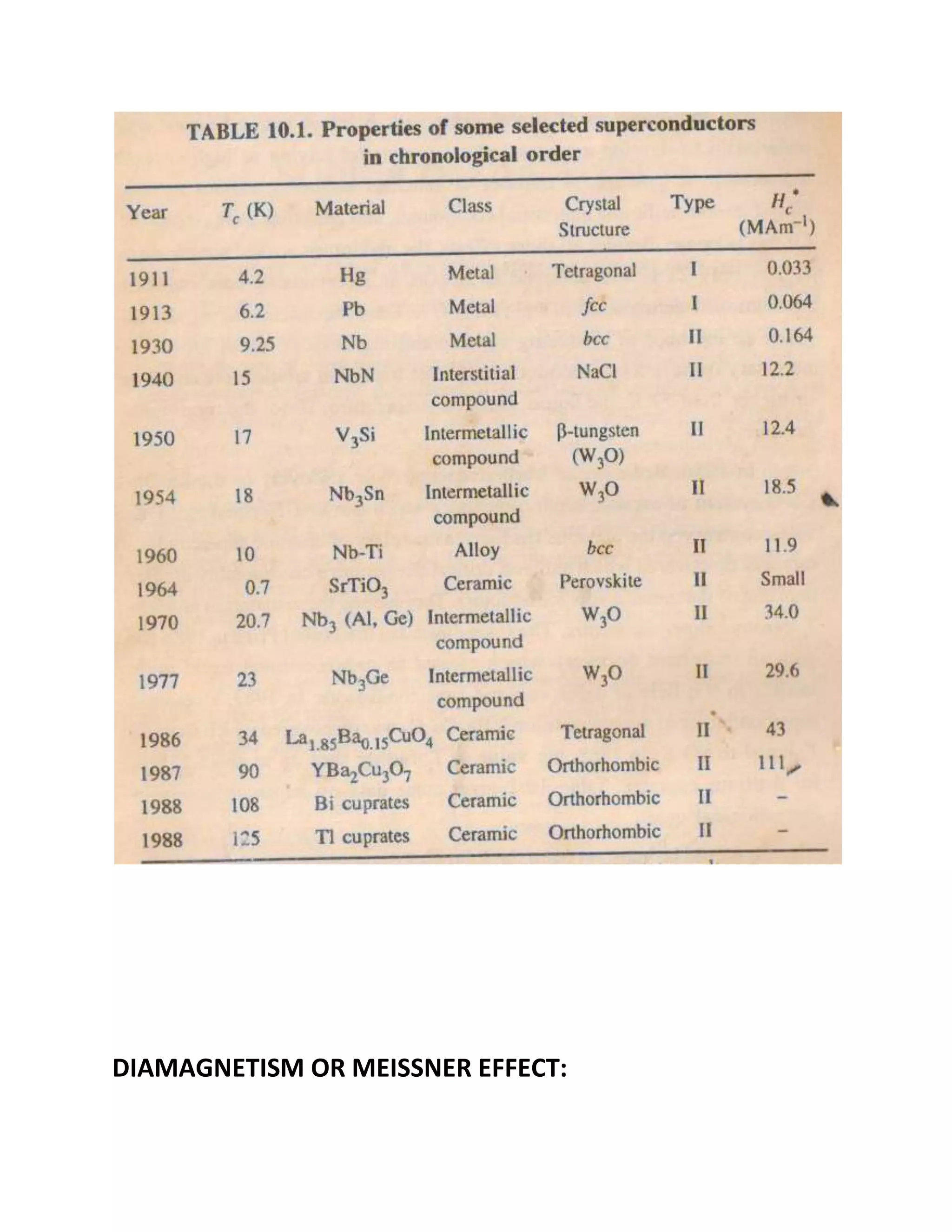 Superconductivity-1.docx