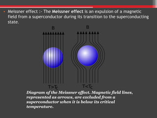Superconductivity | PPTX | Chemistry | Science