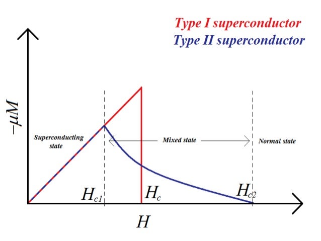 Superconductivity