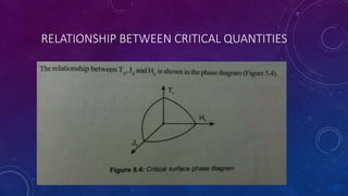 Superconductivity of materials | PPTX