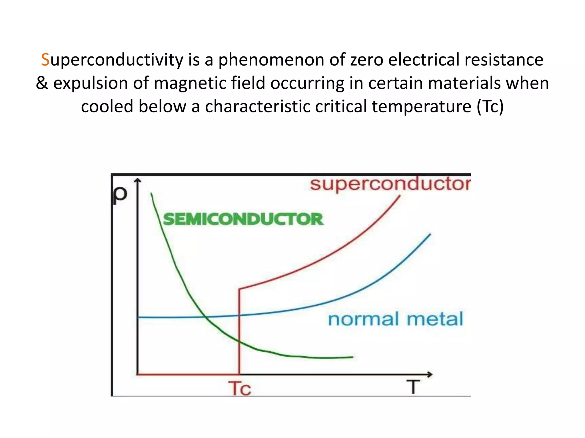 Superconductivity | PPTX