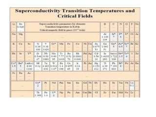 Superconductivity | PPTX