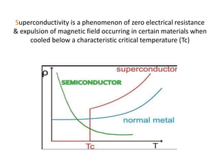 Superconductivity | PPTX