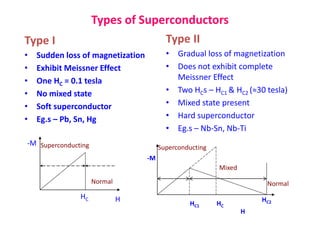 Superconductivity | PPT