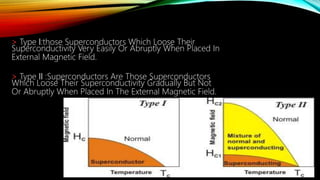 Superconductivity | PPTX