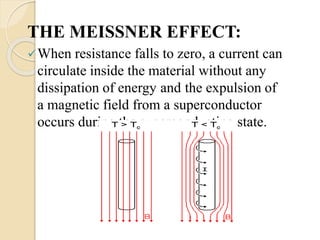 Superconductivity | PPTX
