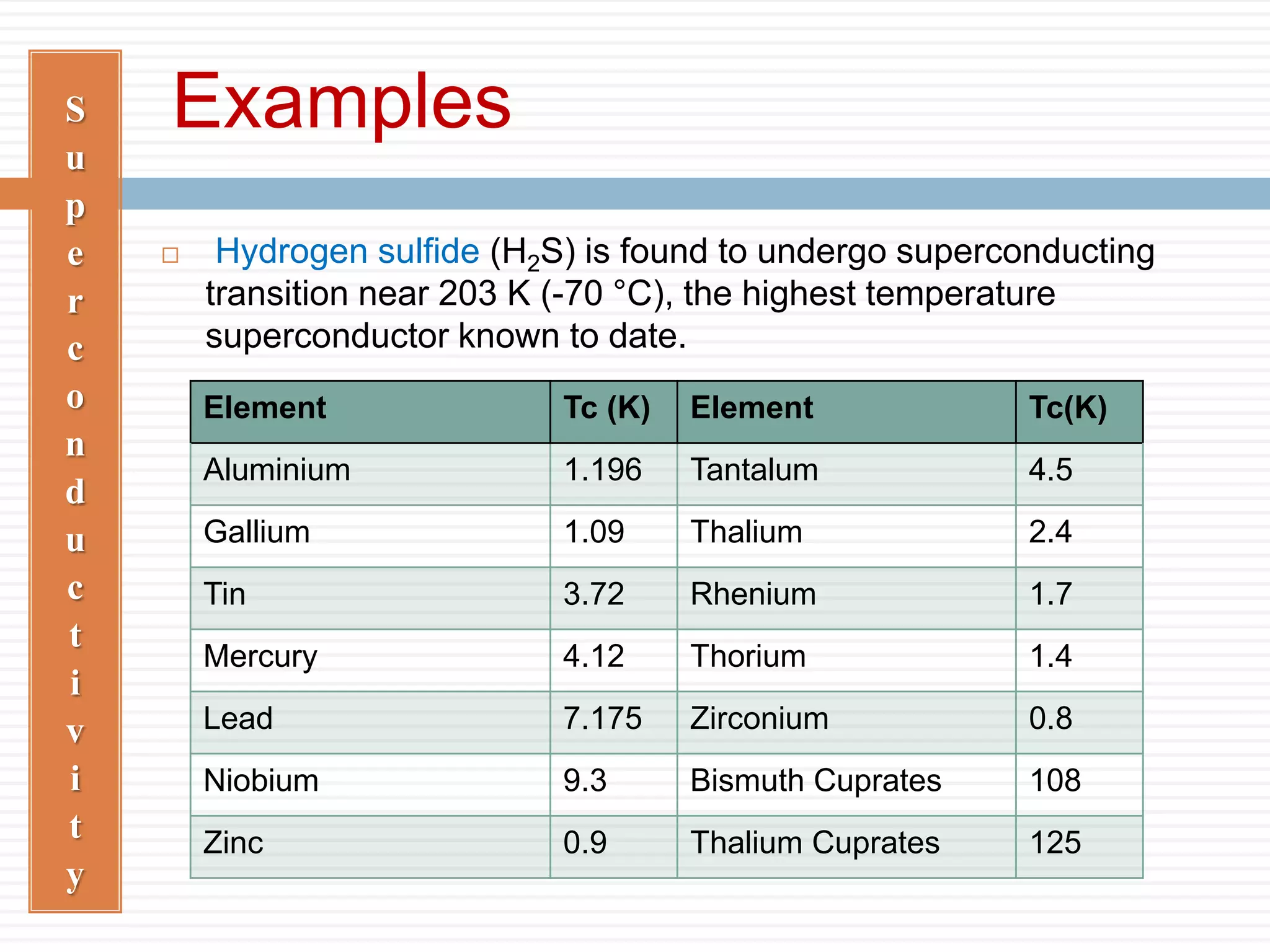 Superconductivity | PPTX