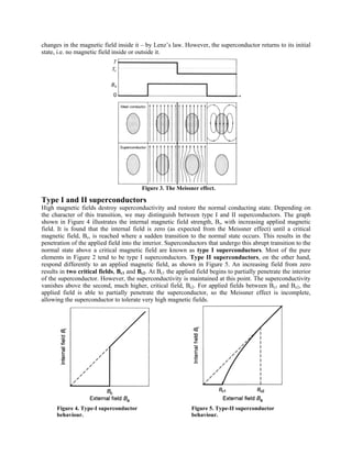 Superconductivity | PDF