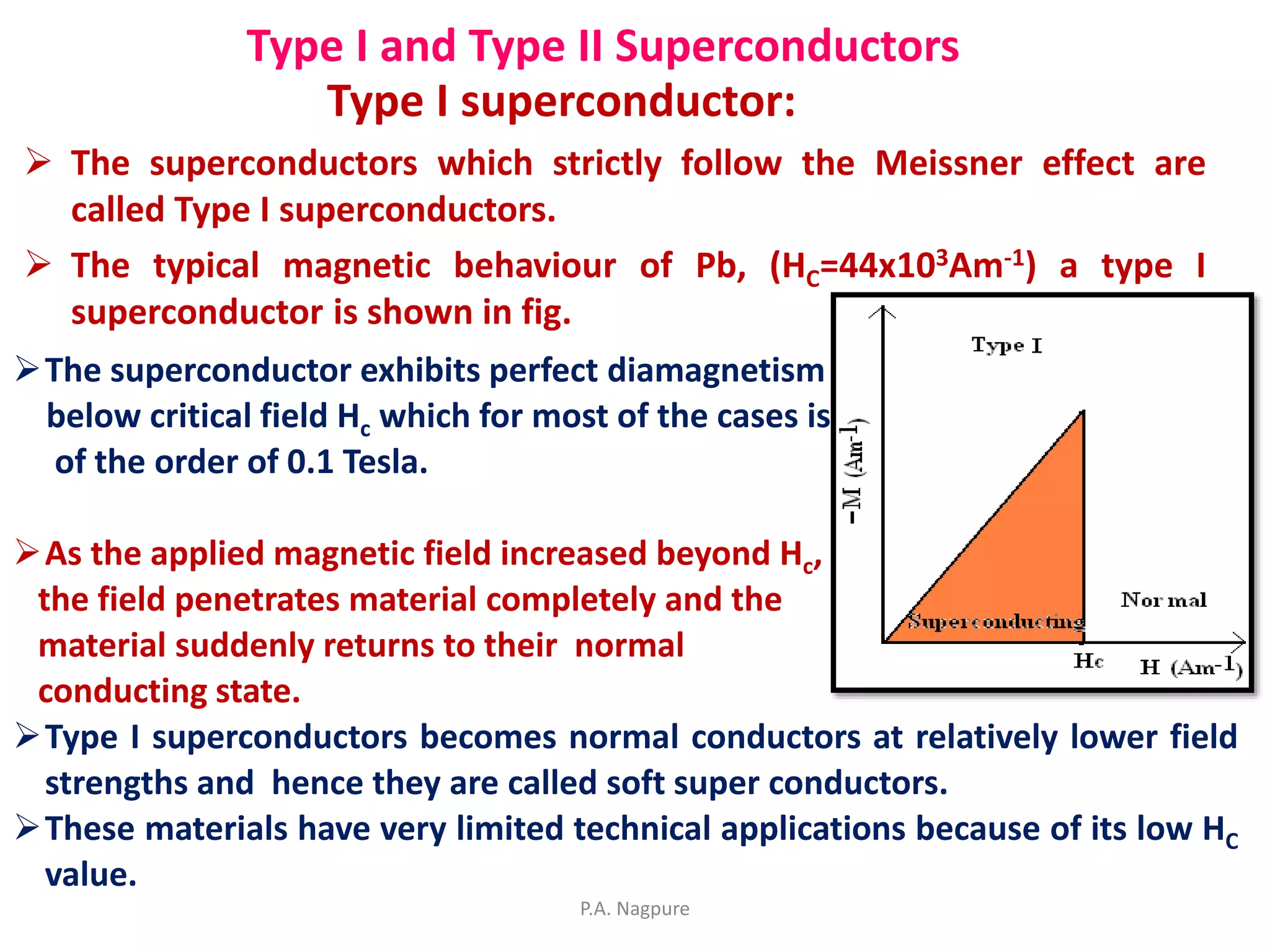 Superconductivity B.Sc. Sem VI | PPTX