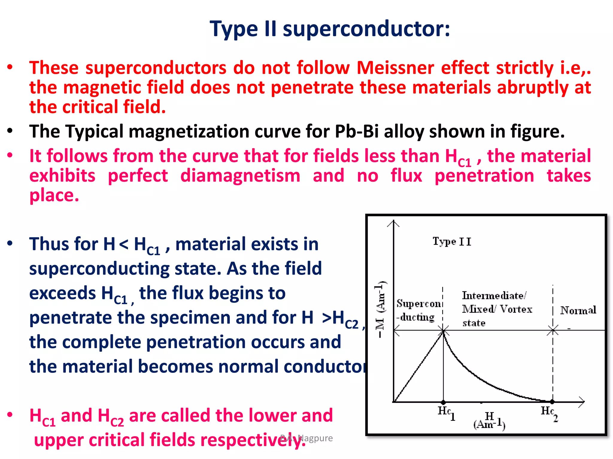 Superconductivity B.Sc. Sem VI | PPTX