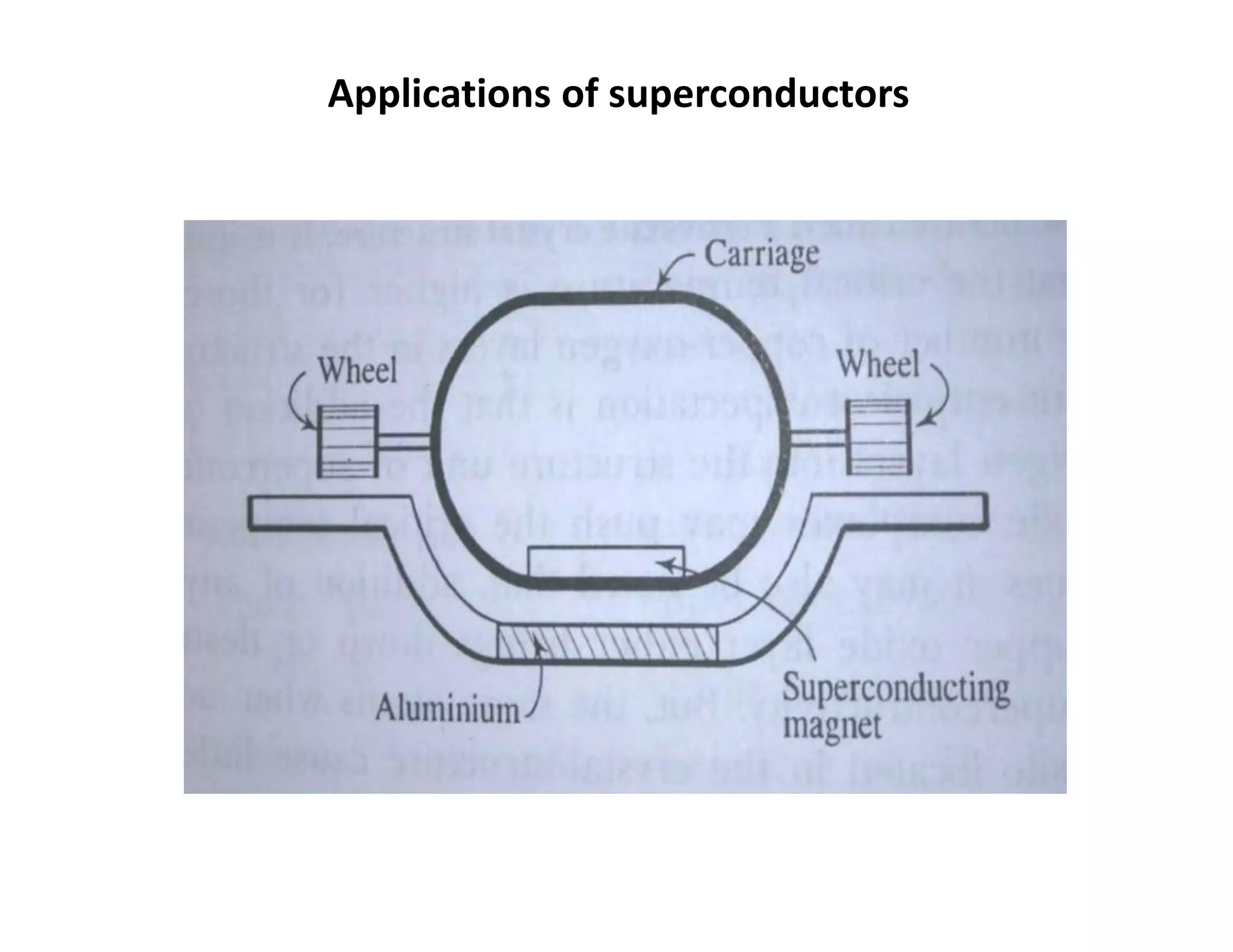 Superconductivity | PPTX