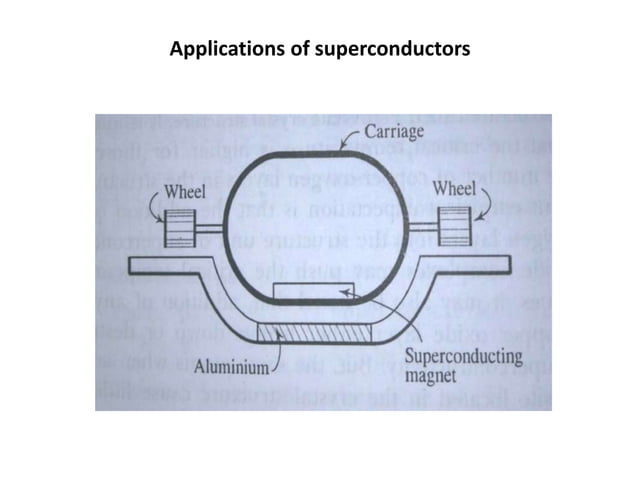 Superconductivity | PPTX | Physics | Science