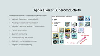 SUPER CONDUCTIVITY.pptx PHYSICS PROJECT SEM | PPT