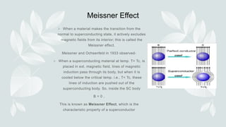 SUPER CONDUCTIVITY.pptx PHYSICS PROJECT SEM | PPT