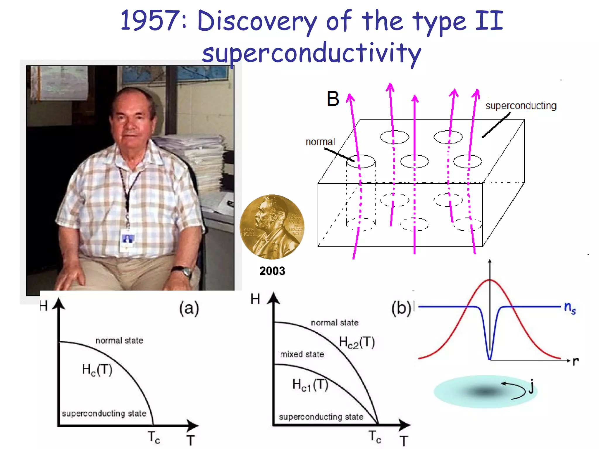 Superconductivity | PPT