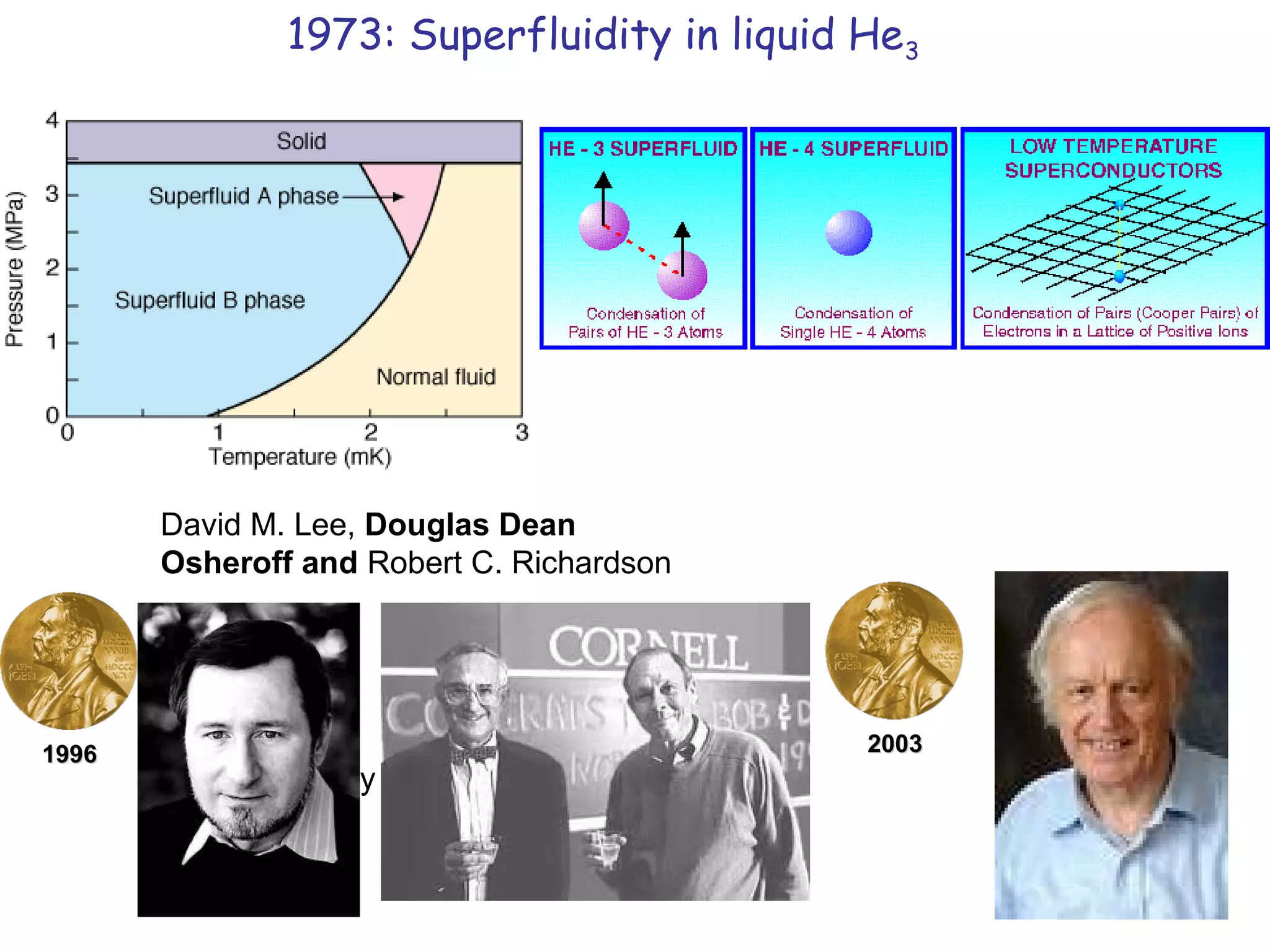 Superconductivity | PPT