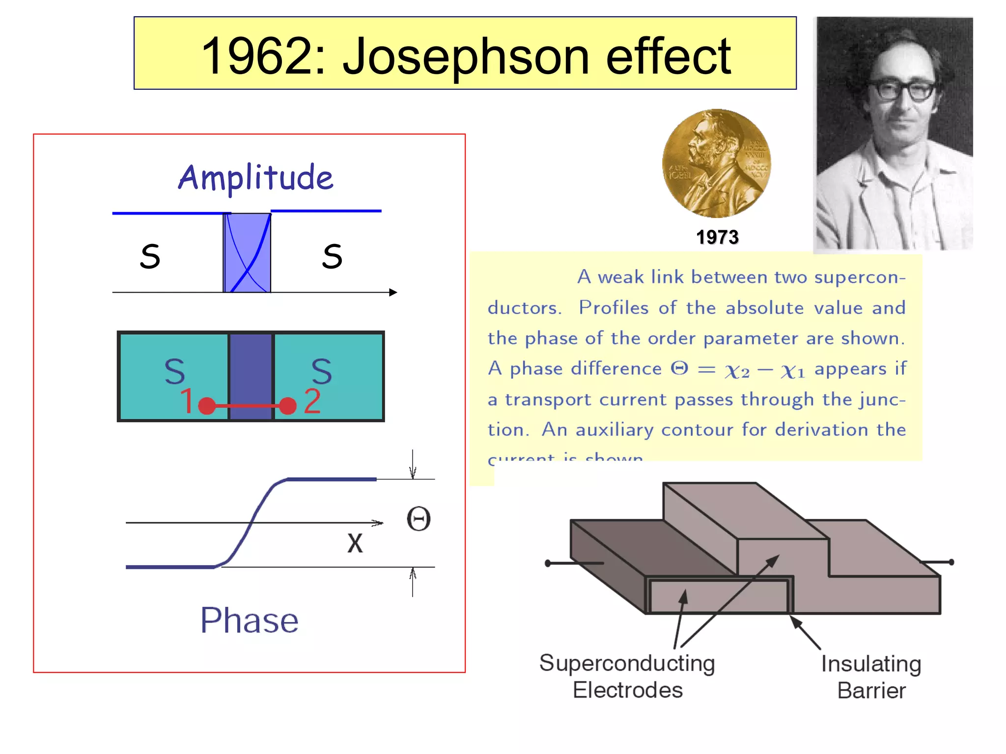 Superconductivity | PPT