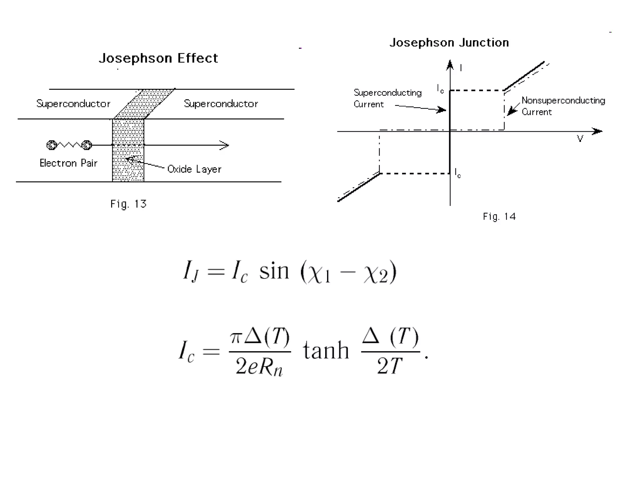 Superconductivity Ppt