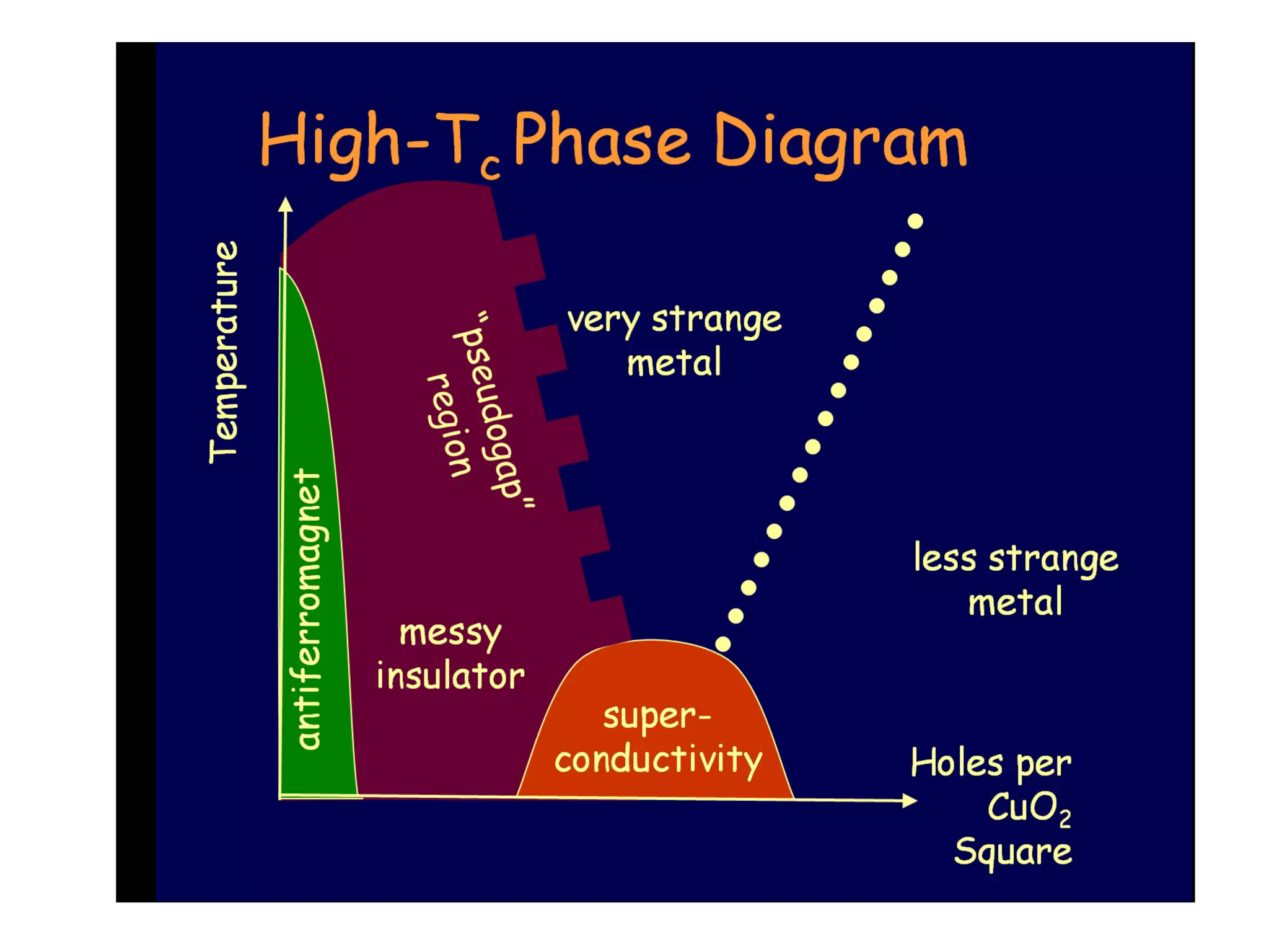 Superconductivity Ppt