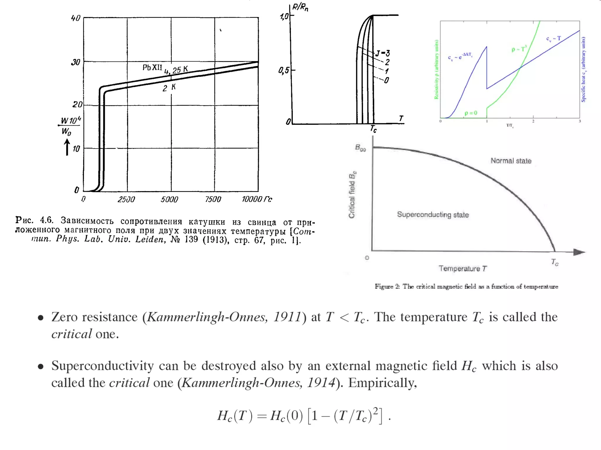 Superconductivity Ppt