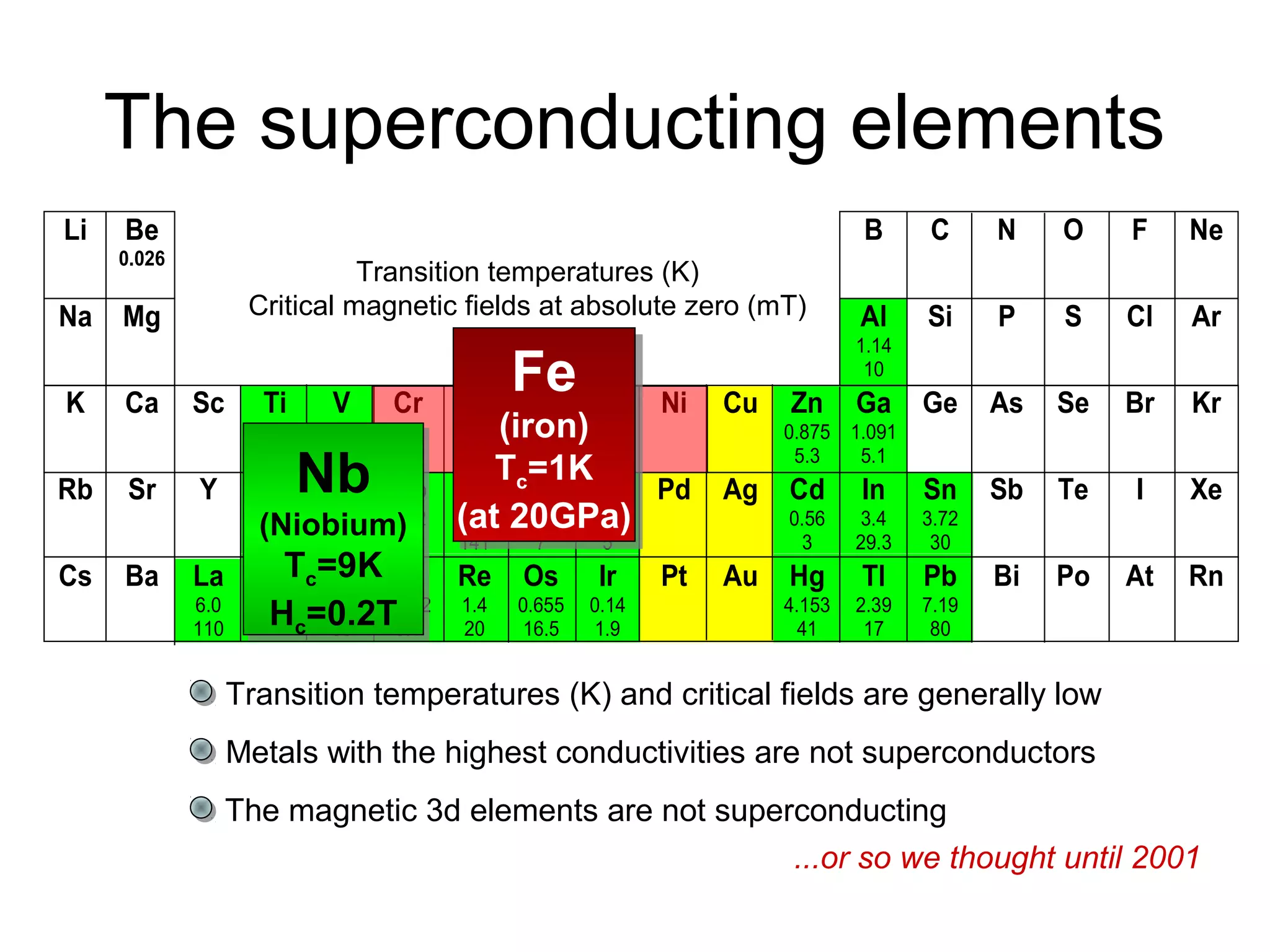 Superconductivity | PPT