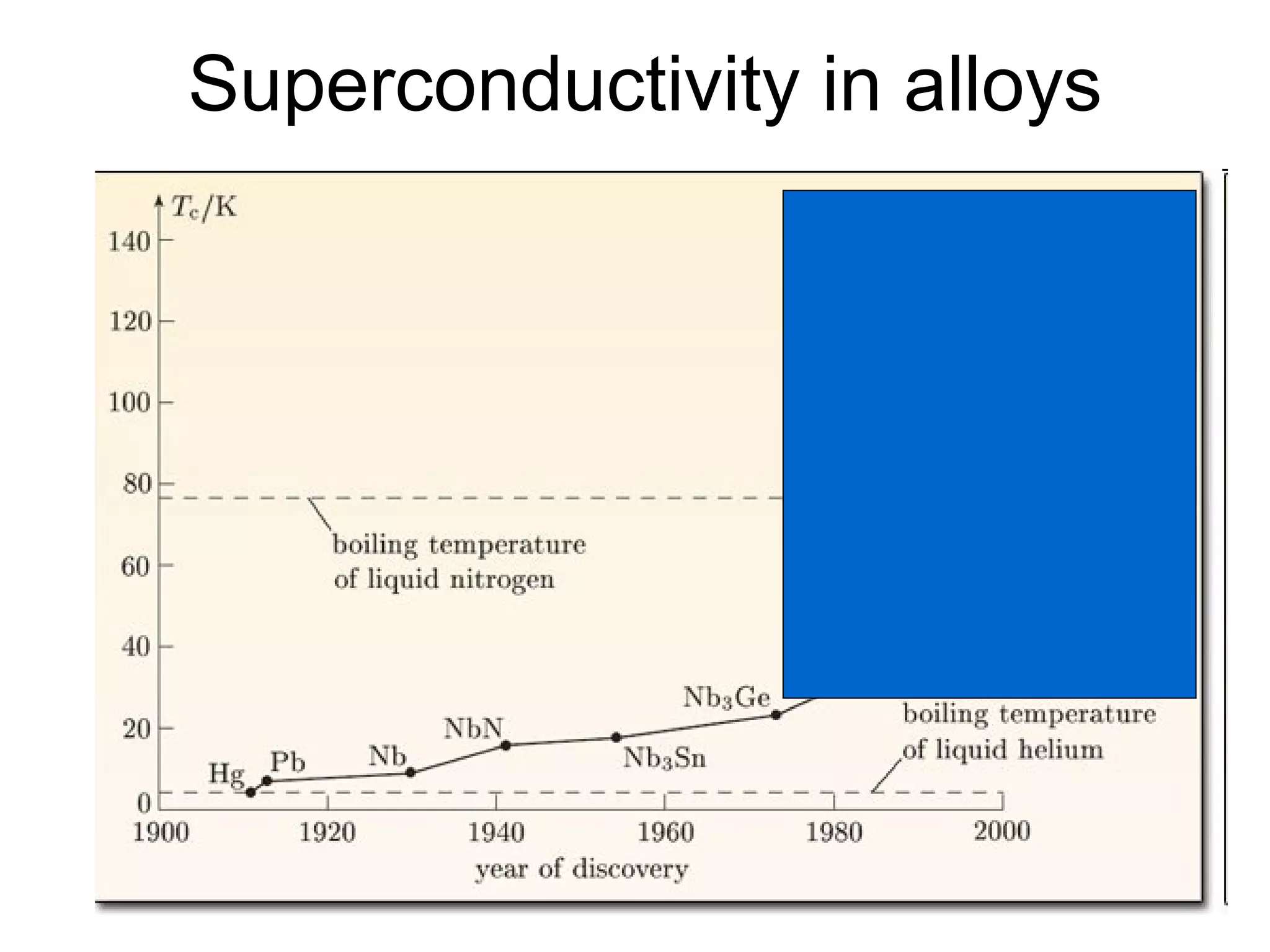 Superconductivity | PPT
