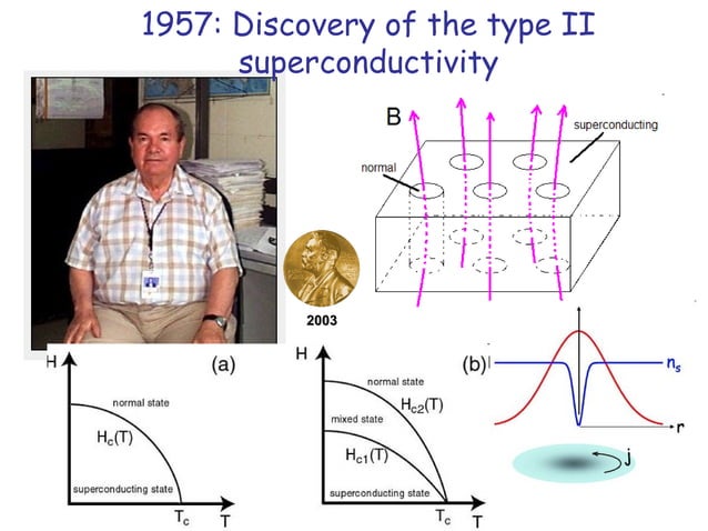 Superconductivity | PPT