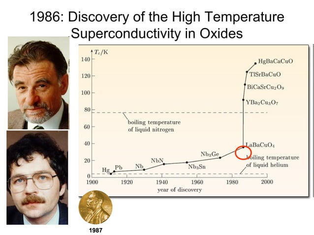 Superconductivity | PPT