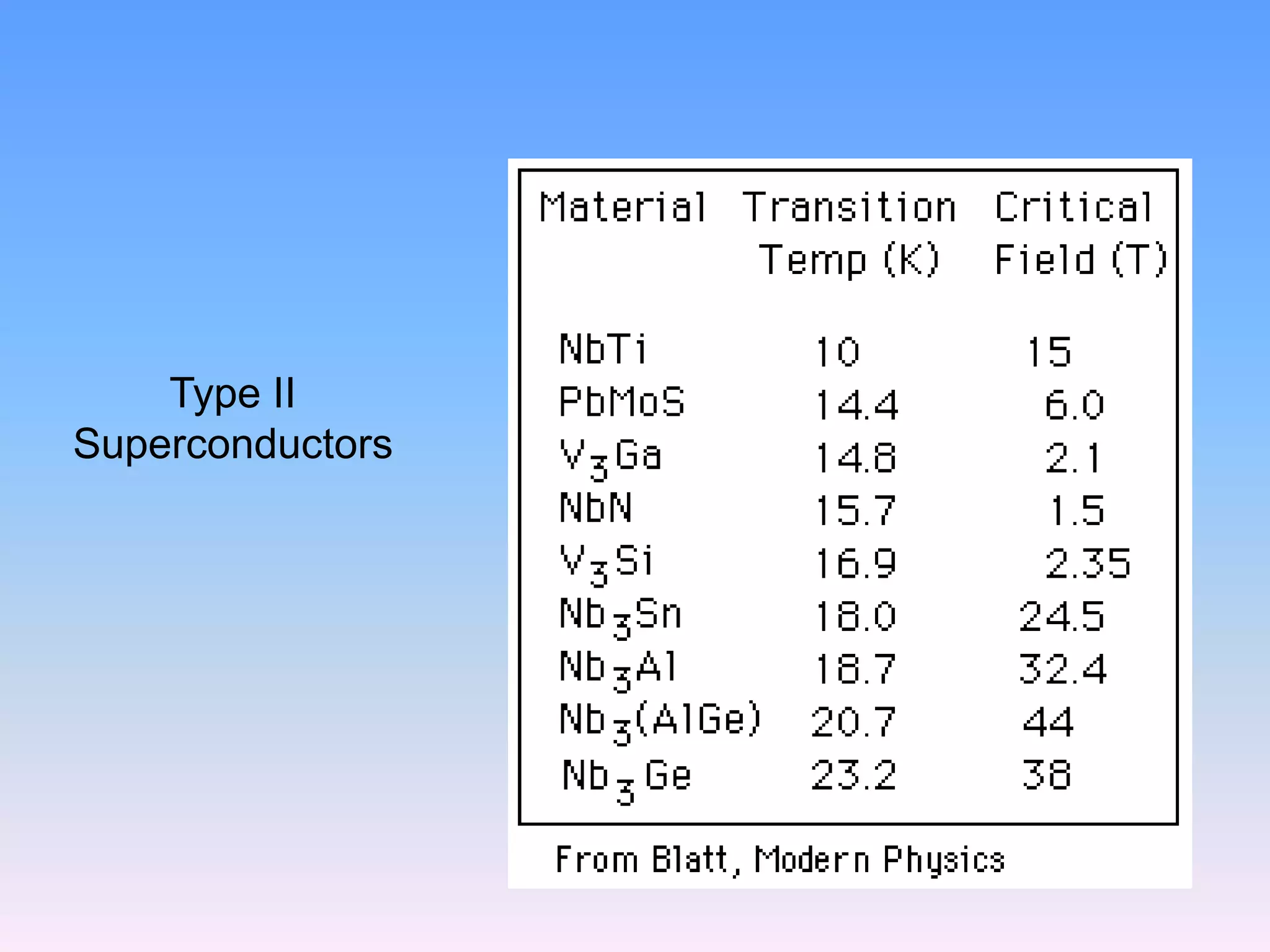 Superconductivity Ppt Free Download