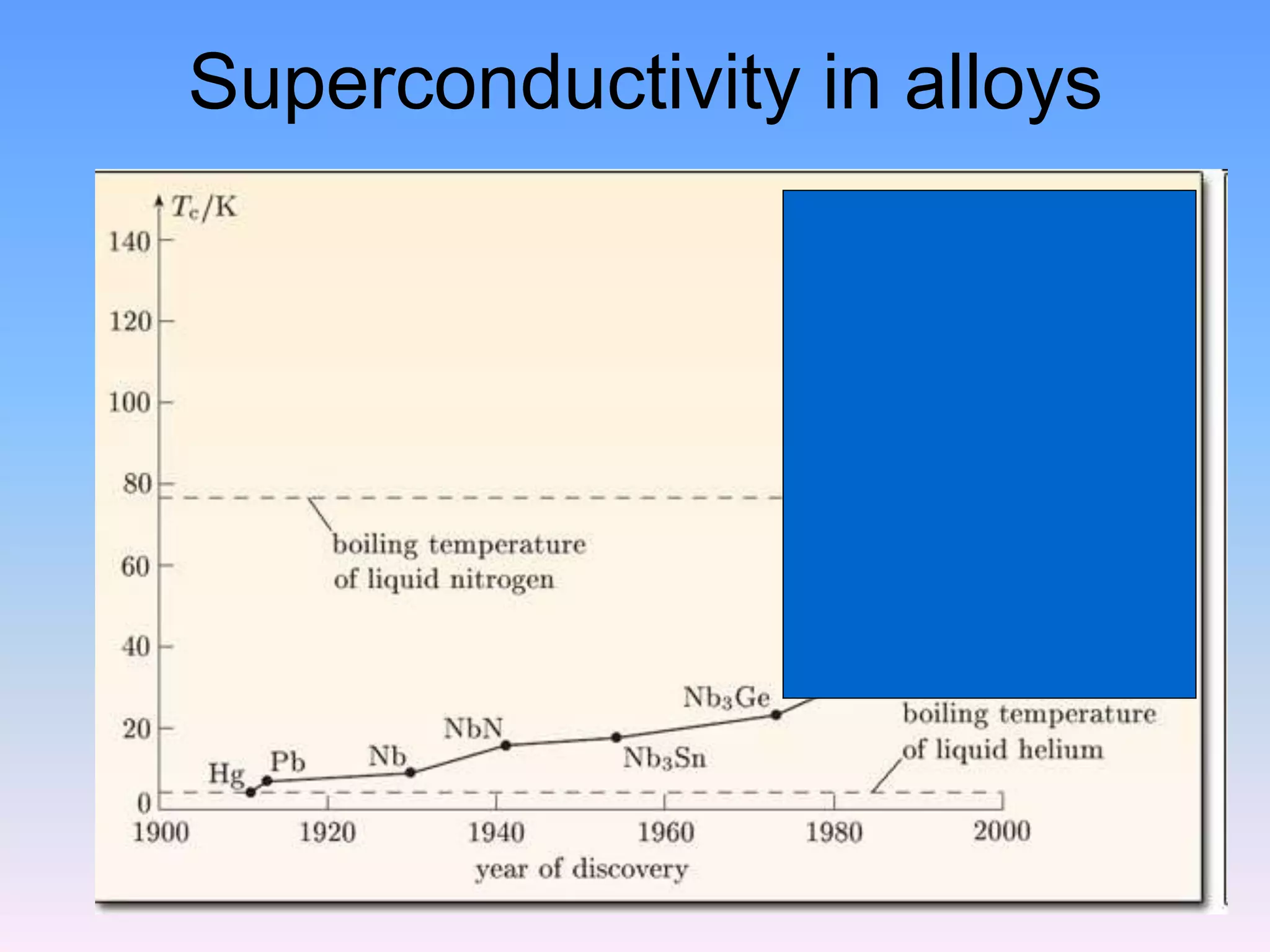 Superconductivity Ppt Free Download