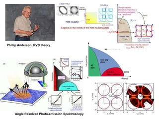 superconductivity-100years | PPT